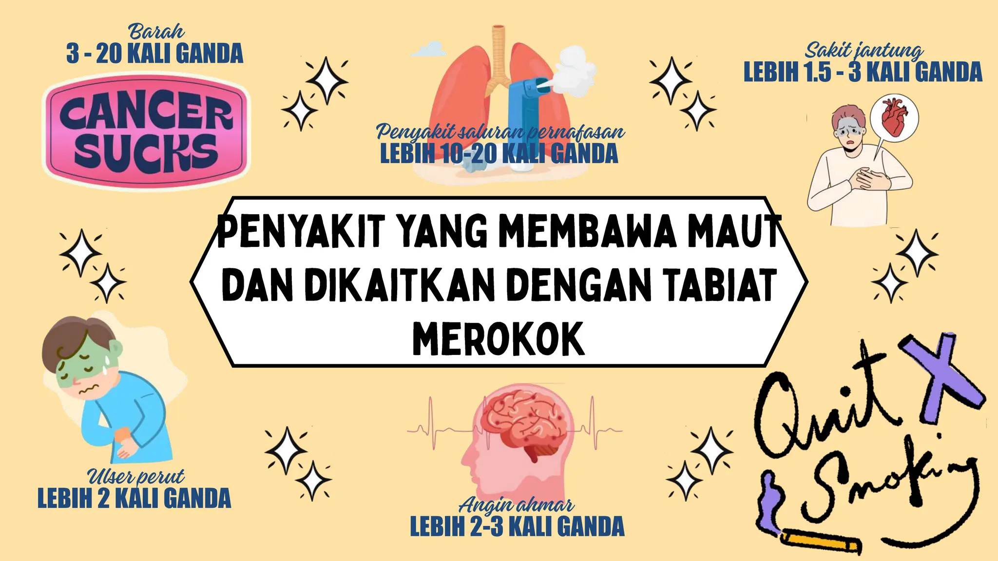 Bahan Ceramah Rokok & Vape Sekolah Rendah | PPTX