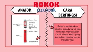 Bahan Ceramah Rokok & Vape Sekolah Rendah | PPTX