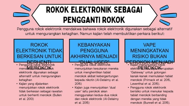 Bahan Ceramah Rokok & Vape Sekolah Rendah | PPTX