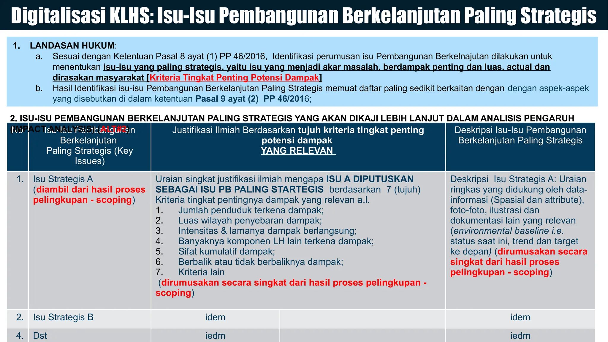 Bahan dari Kementerian Lingkungan Hidup dan Kehutanan_KLHS RDTR.pptx