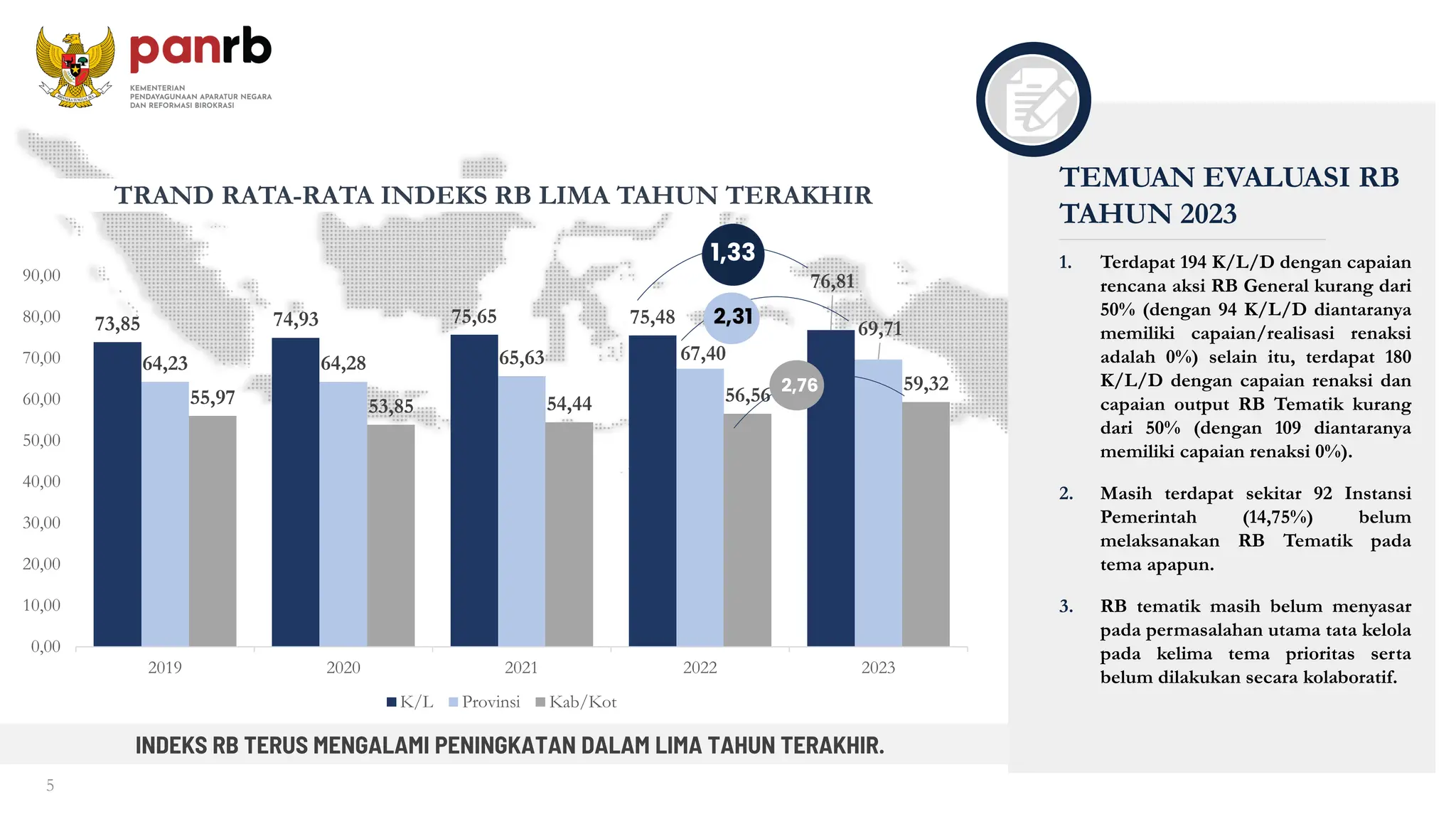 Bahan Deputi_Sosialisasi Kepmen 182 Tahun 2024.pdf