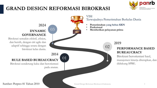 Bahan Deputi_Sosialisasi Kepmen 182 Tahun 2024.pdf