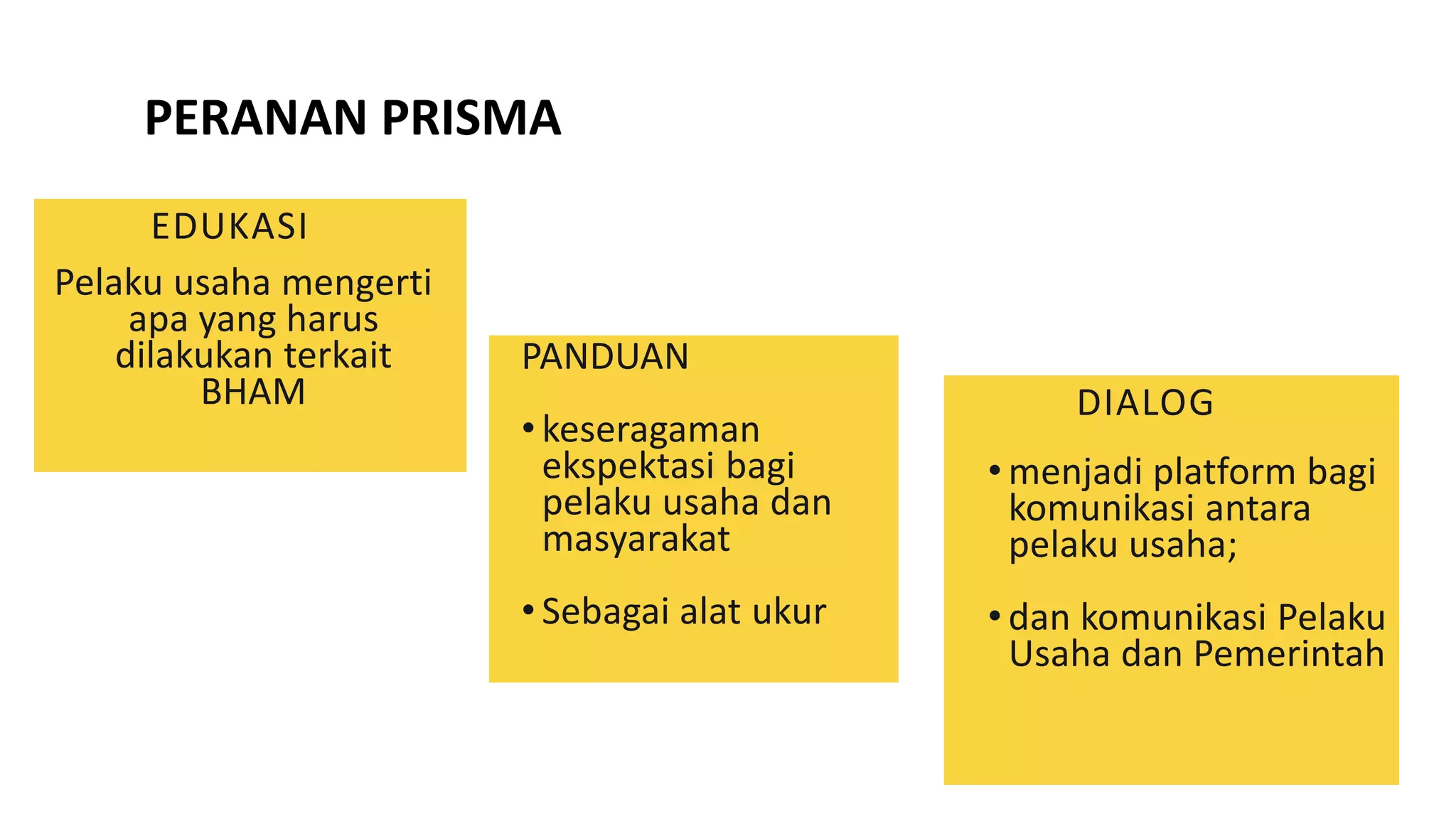 Bahan DIRKSHAM Bimtek PRISMA.ppt