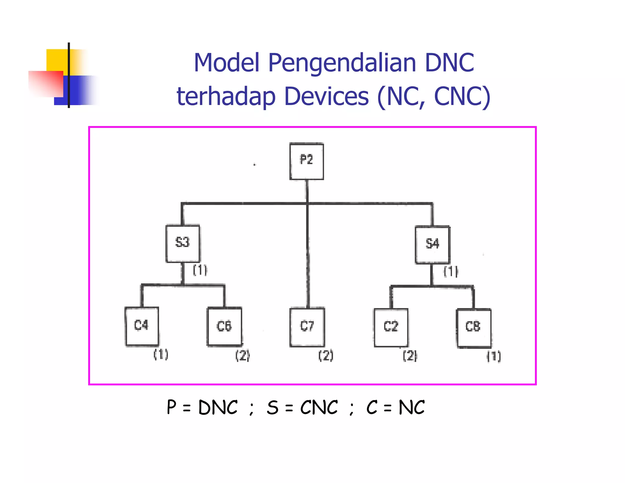 Bahan DNC.pdf