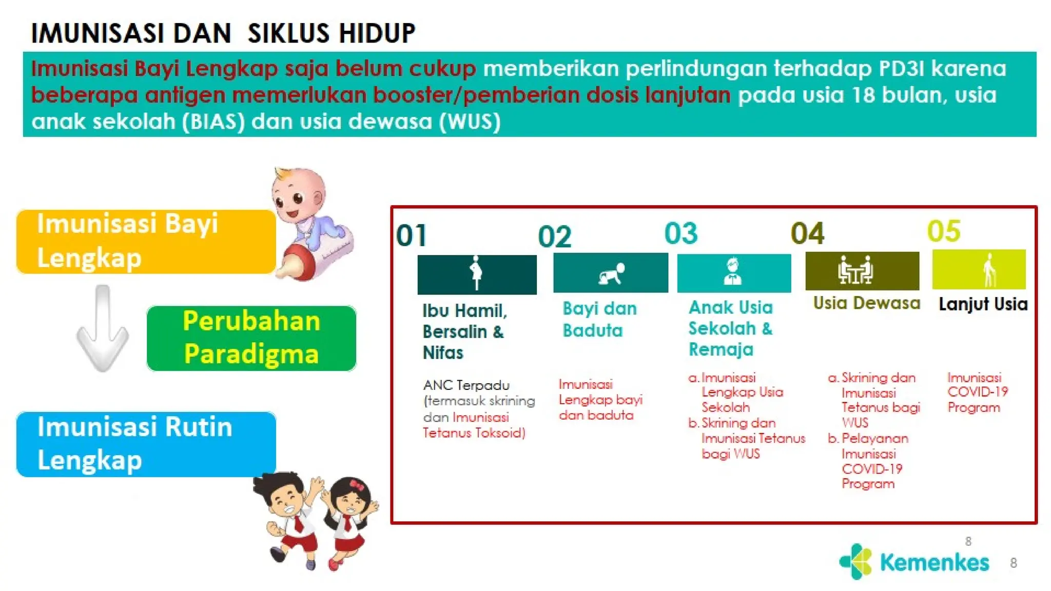 Bahan Evaluasi Cakupan Imunisasi Rutin sampai semester 1 thn 2024.pptx
