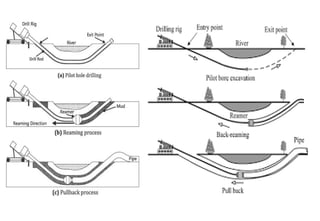 Bahan exposed_Laporan Akhir DED Pipa Transmisi | PPTX