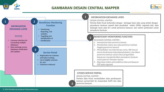 Bahan FGD Kanwil DJPb Central Mapper.pptx