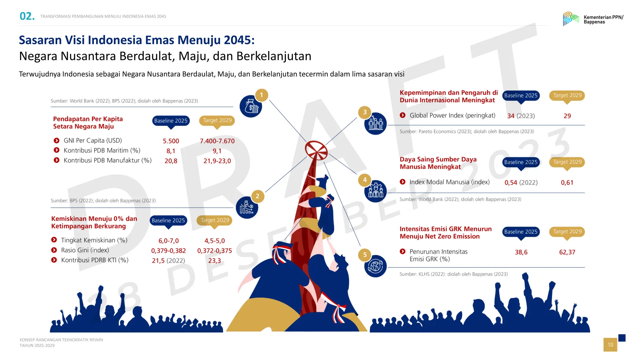 Bahan FKP Rancangan Teknokratik RPJMN 2025 - 2029_FINAL.pdf