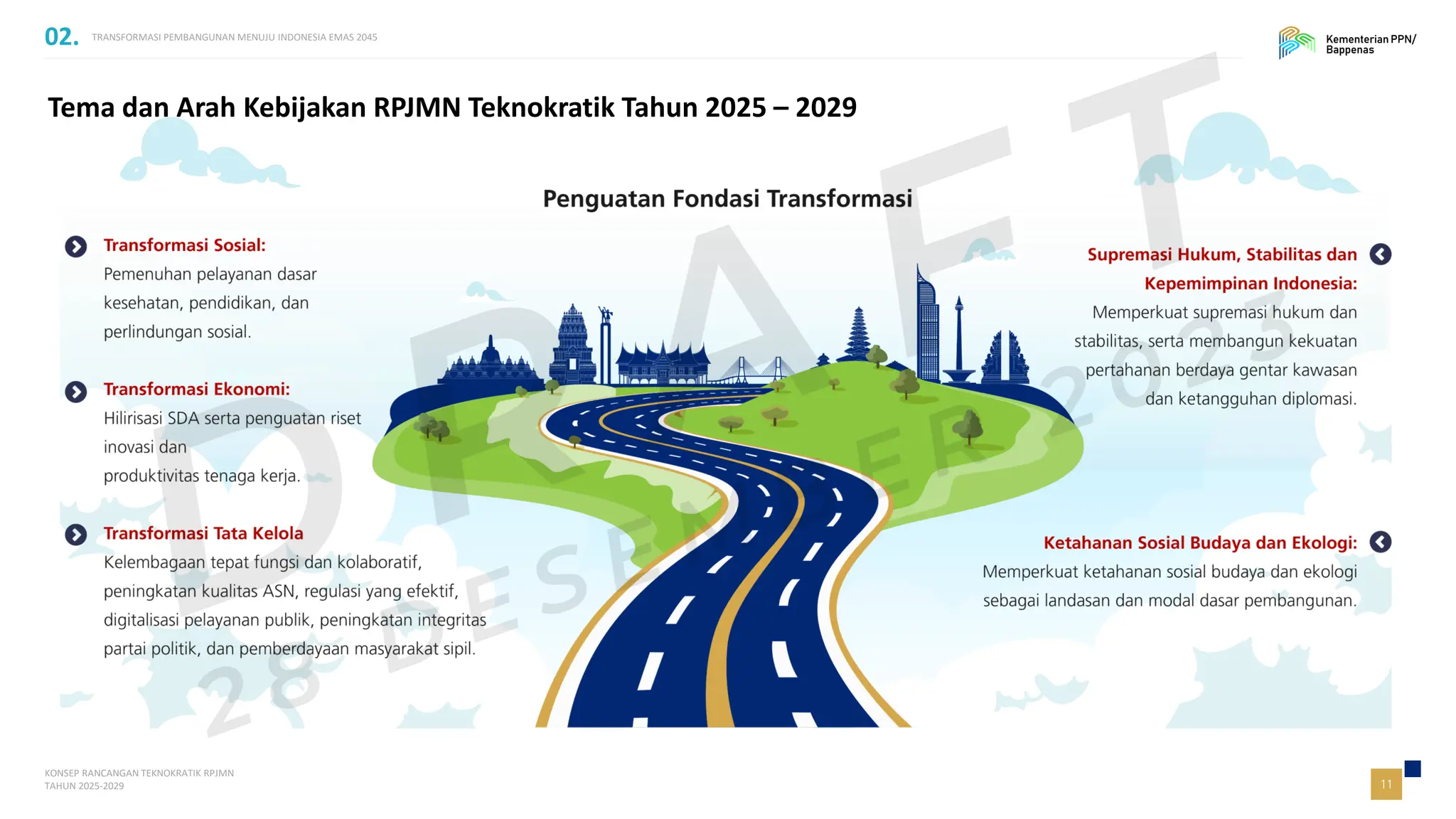 Bahan FKP Rancangan Teknokratik RPJMN 2025 - 2029_FINAL.pdf