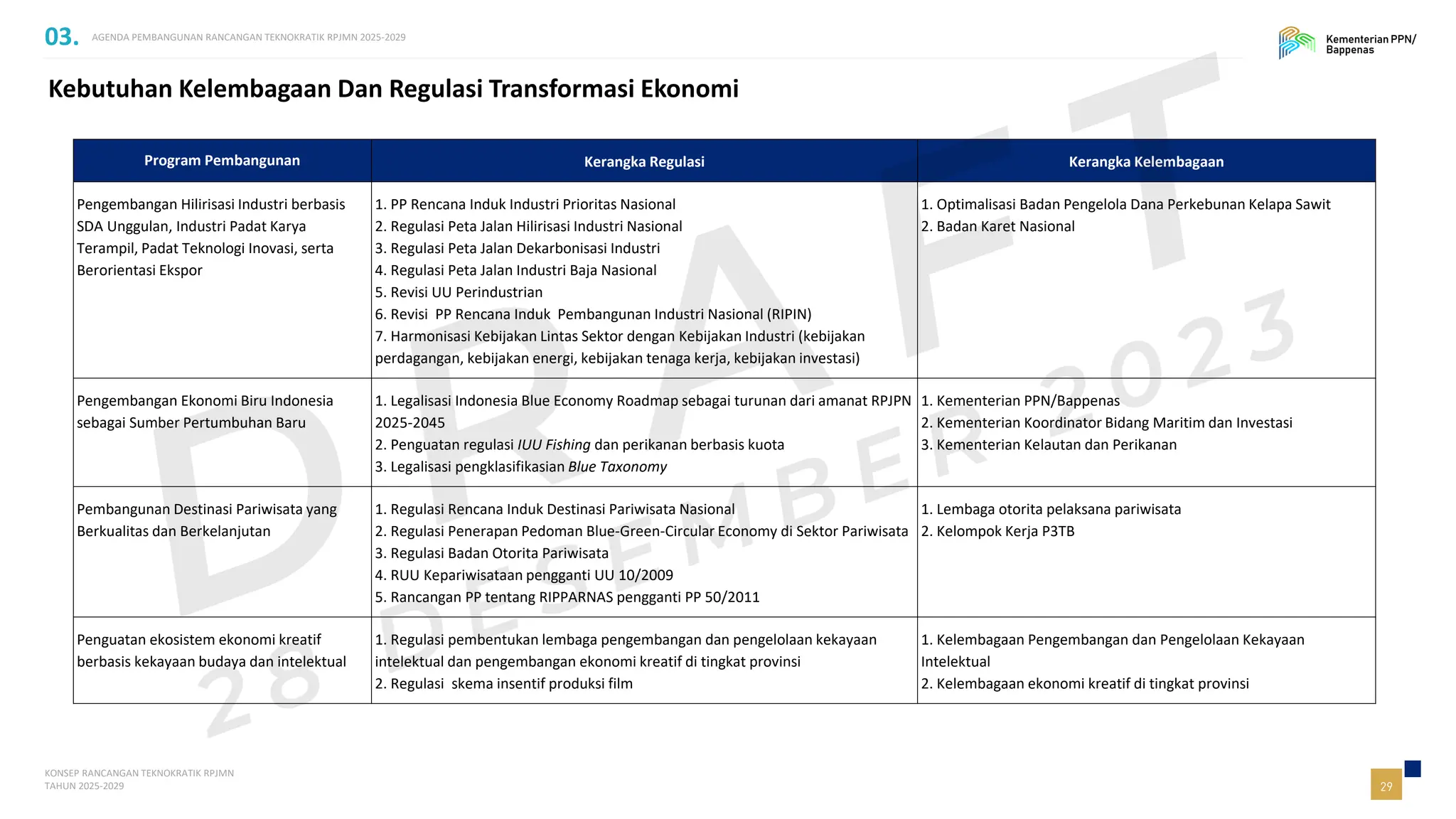 Bahan FKP Rancangan Teknokratik RPJMN 2025 - 2029_FINAL.pdf