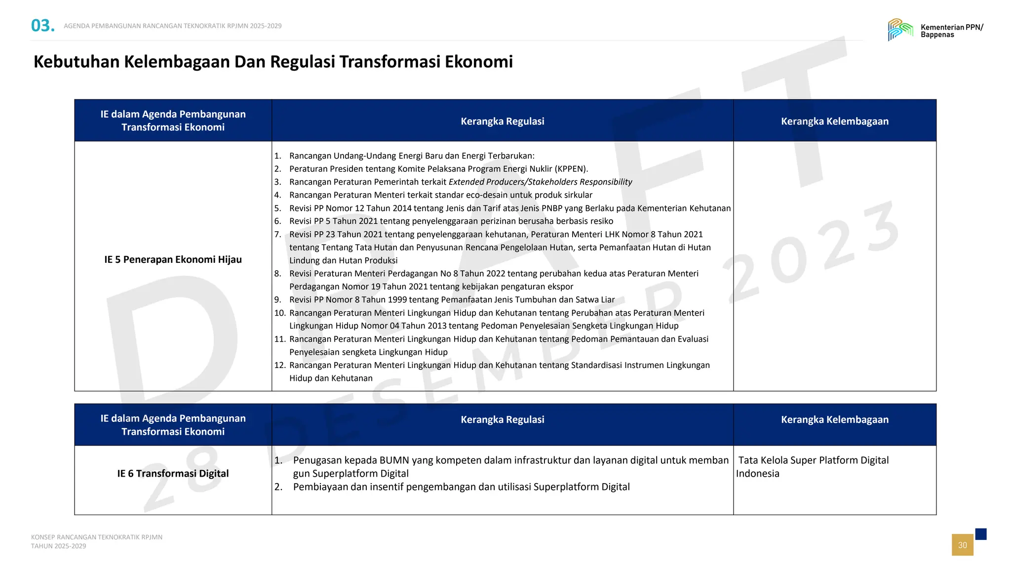 Bahan FKP Rancangan Teknokratik RPJMN 2025 - 2029_FINAL.pdf