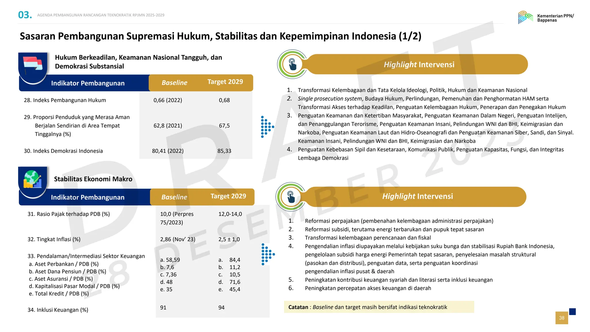 Bahan FKP Rancangan Teknokratik RPJMN 2025 - 2029_FINAL.pdf