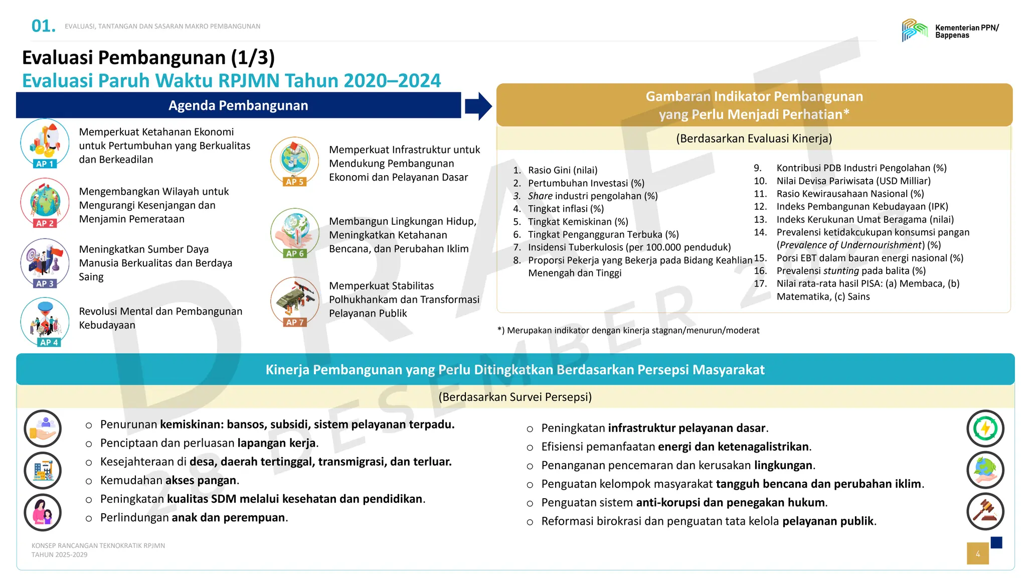Bahan FKP Rancangan Teknokratik RPJMN 2025 - 2029_FINAL.pdf