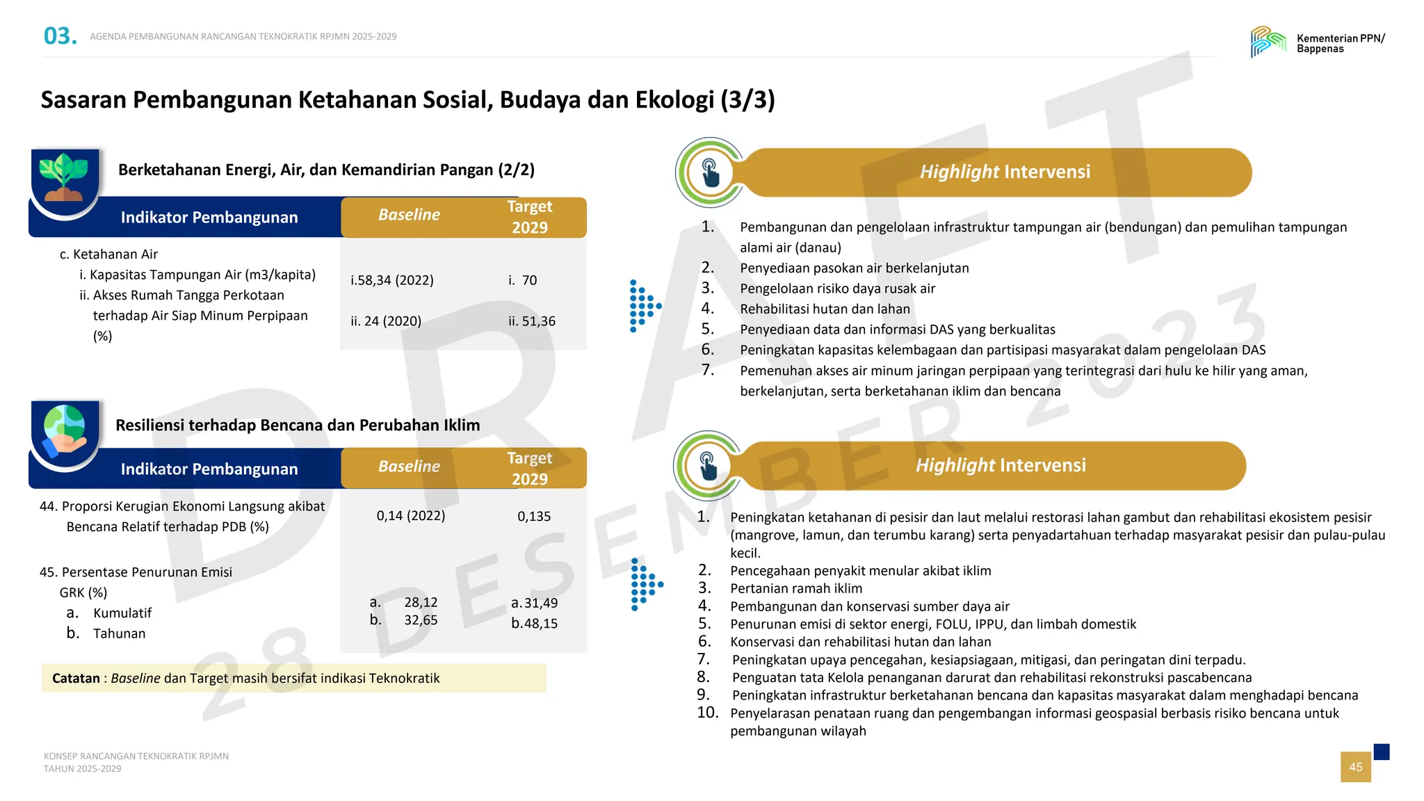 Bahan FKP Rancangan Teknokratik RPJMN 2025 - 2029_FINAL.pdf