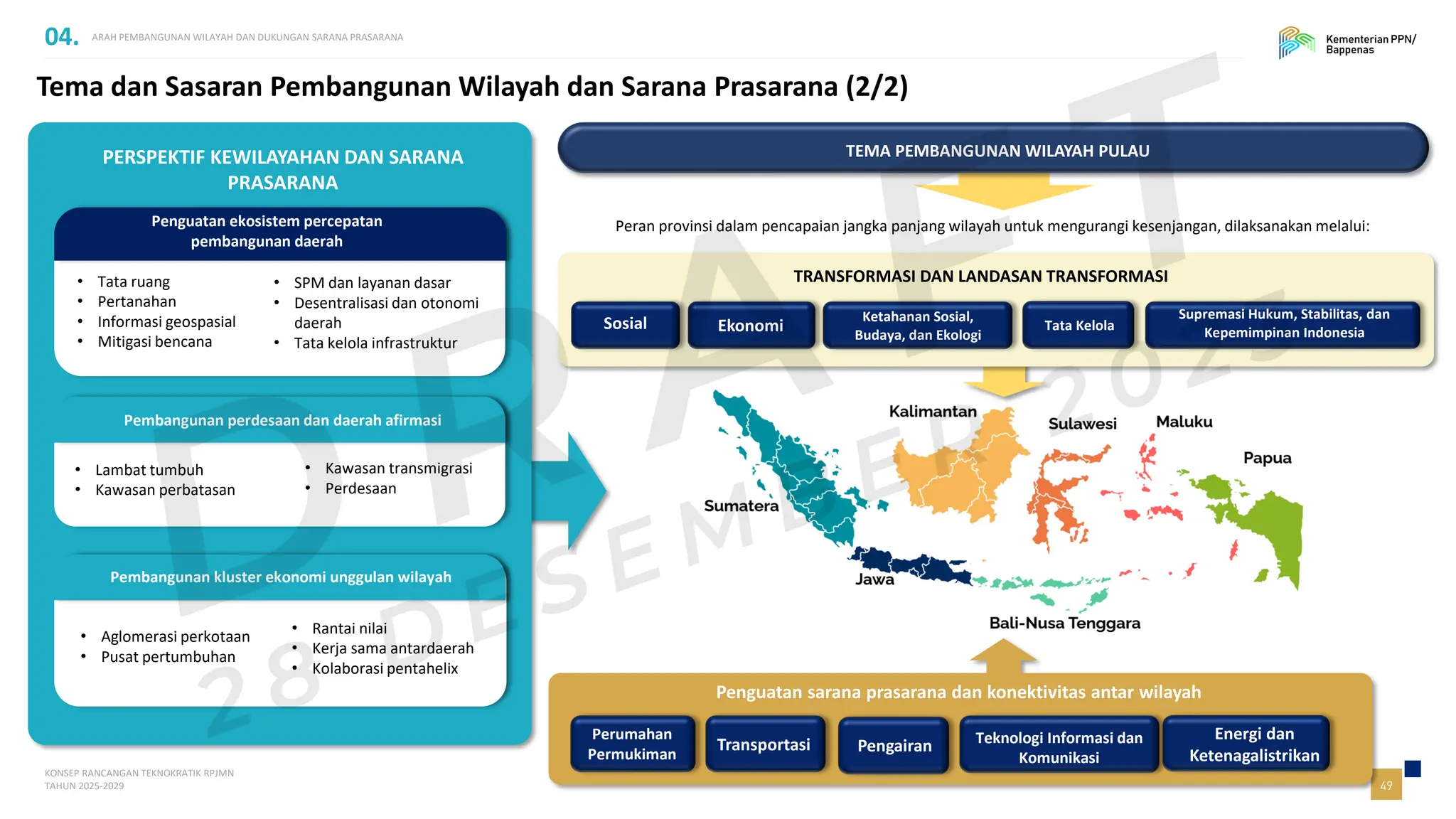 Bahan FKP Rancangan Teknokratik RPJMN 2025 - 2029_FINAL.pdf
