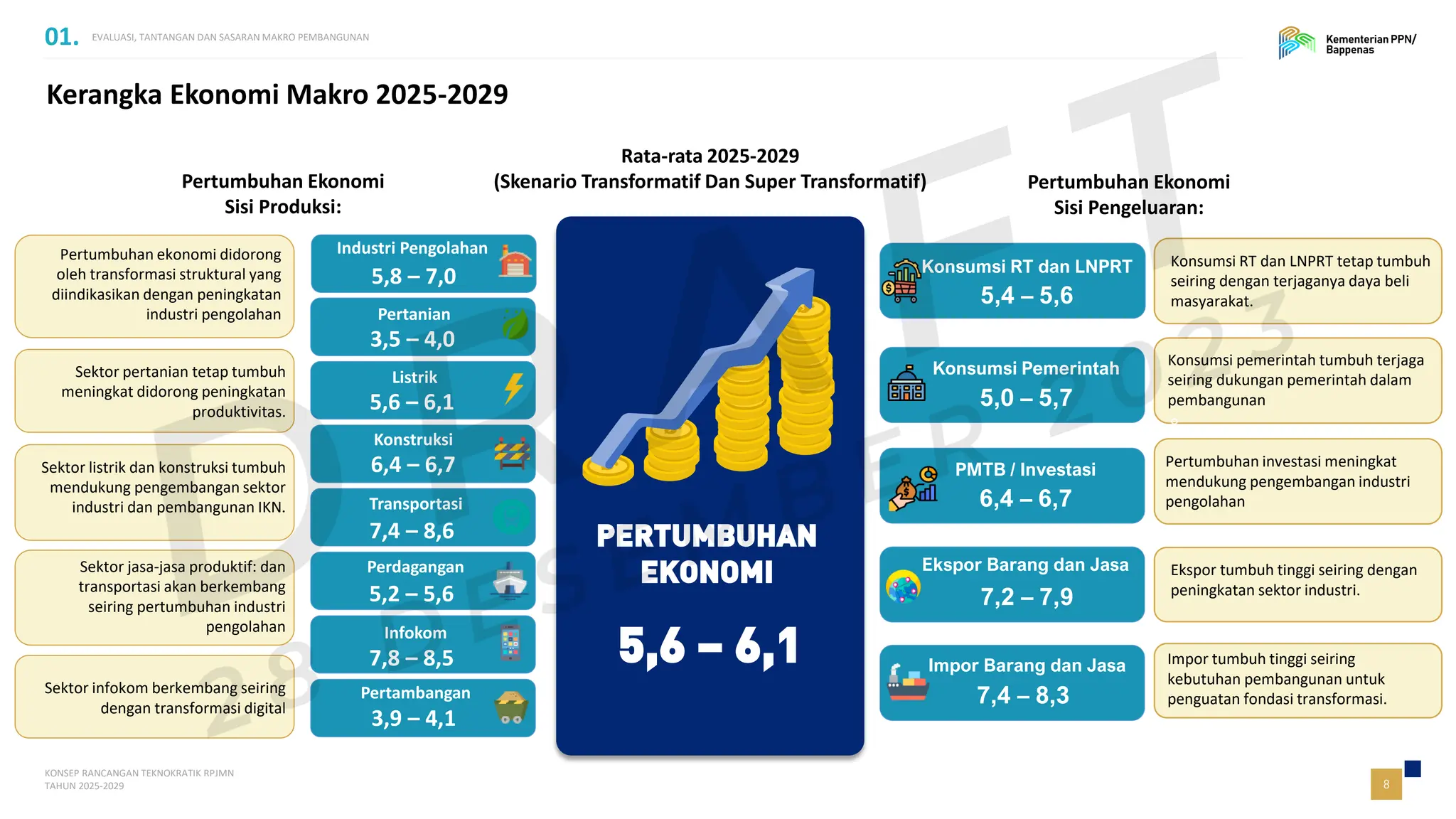 Bahan FKP Rancangan Teknokratik RPJMN 2025 - 2029_FINAL.pdf