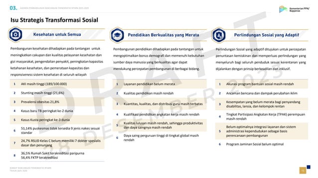 Bahan FKP Rancangan Teknokratik RPJMN 2025 - 2029_FINAL.pdf