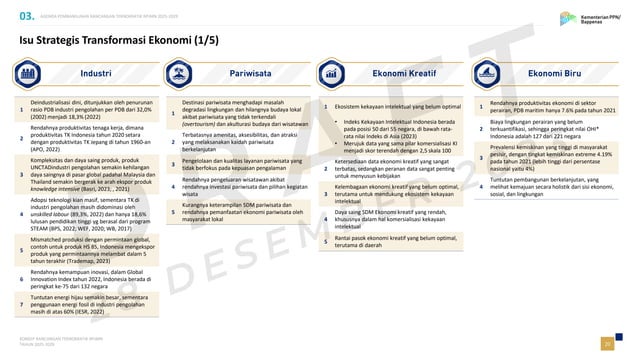 Bahan FKP Rancangan Teknokratik RPJMN 2025 - 2029_FINAL.pdf