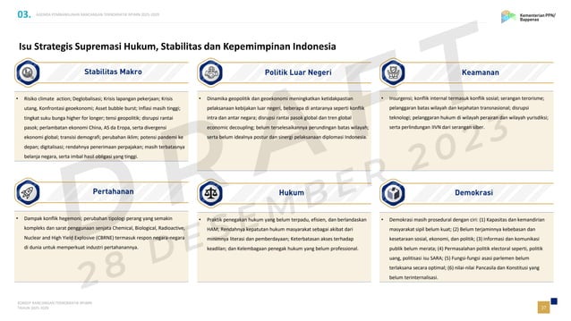 Bahan FKP Rancangan Teknokratik RPJMN 2025 - 2029_FINAL.pdf