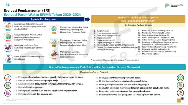 Bahan FKP Rancangan Teknokratik RPJMN 2025 - 2029_FINAL.pdf