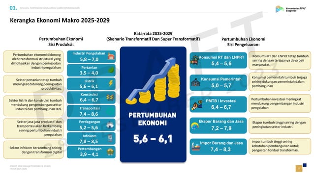 Bahan FKP Rancangan Teknokratik RPJMN 2025 - 2029_FINAL.pdf