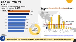 Sosialisasi Permen ESDM 7 2024 ttg Tarif Tenaga Listrik yg disediakan ...