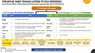 Sosialisasi Permen ESDM 7 2024 ttg Tarif Tenaga Listrik yg disediakan PT PLN.pptx