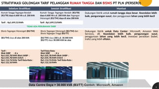 Sosialisasi Permen ESDM 7 2024 ttg Tarif Tenaga Listrik yg disediakan ...