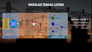 Penerapan keselamatan listrik dan gps.pdf