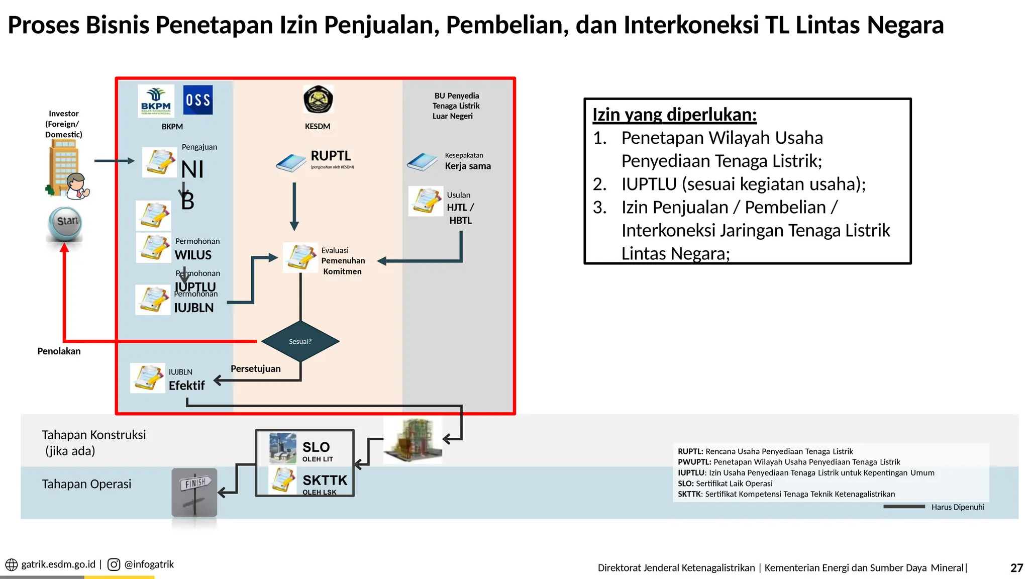 Bahan Gatrik_Ida Nuryatin-converted.pptx