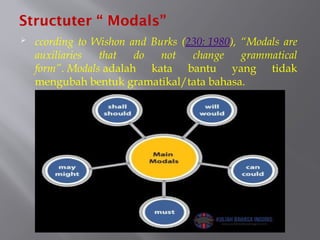 Bahan Grammer pengertian, contoh Modals.ppt