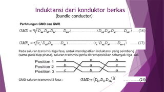 BAHAN_INDUKTANSI PADA JARINAGN TRANSMISI.pptx