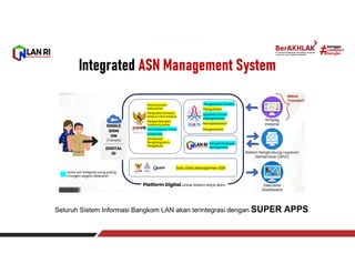 Inovasi Pelaksanaan Bangkom Berbasis Teknologi Informasi | PDF