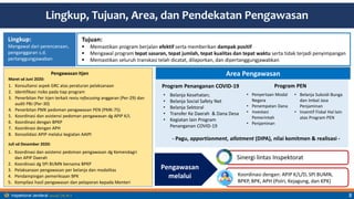 Pengawasan Inspektorat Jenderal atas Penanganan Covid | PPT