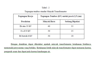 Bahan Isolasi.ppt
