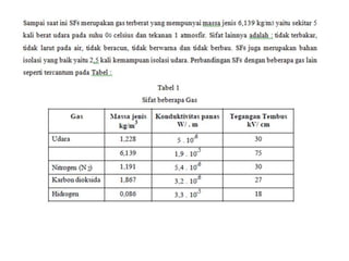 Bahan Isolasi.ppt