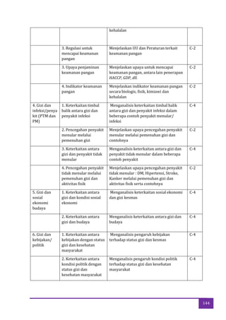Bahan Kajian Inti - Dept. GIZI untuk skm kurnas | PDF