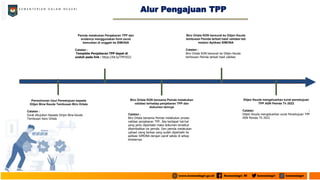 Bahan karo tpp 2022 | PPTX