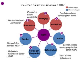 Bahan kbat | PPT