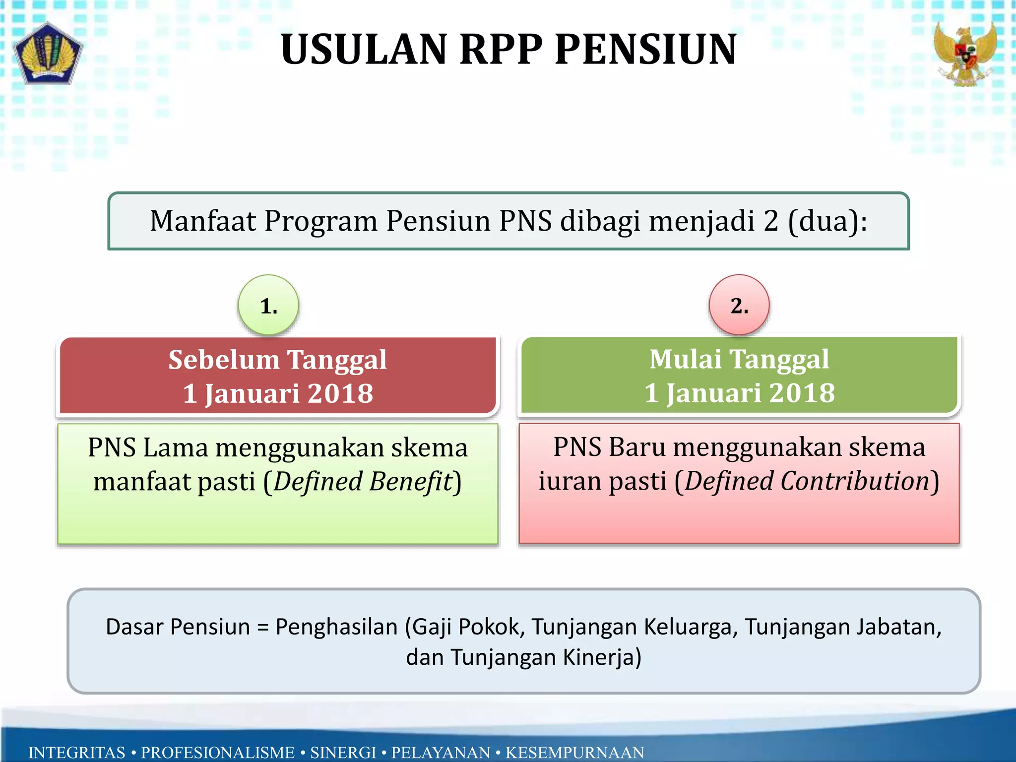 Bahan Pensiun ASN | PPTX