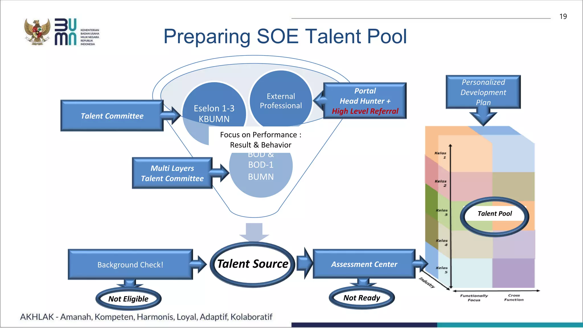 Bahan Kick Off Pembentukan Cluster Talent Committee BUMN 23042021.pdf