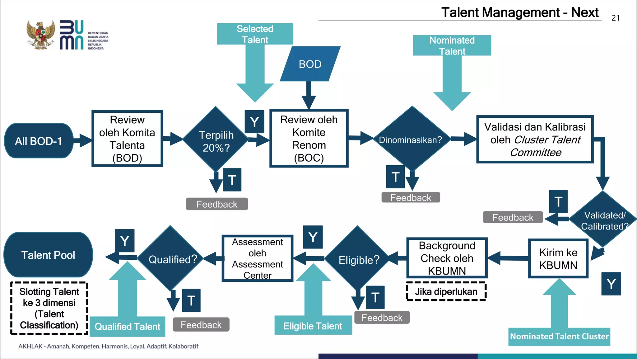 Bahan Kick Off Pembentukan Cluster Talent Committee BUMN 23042021.pdf
