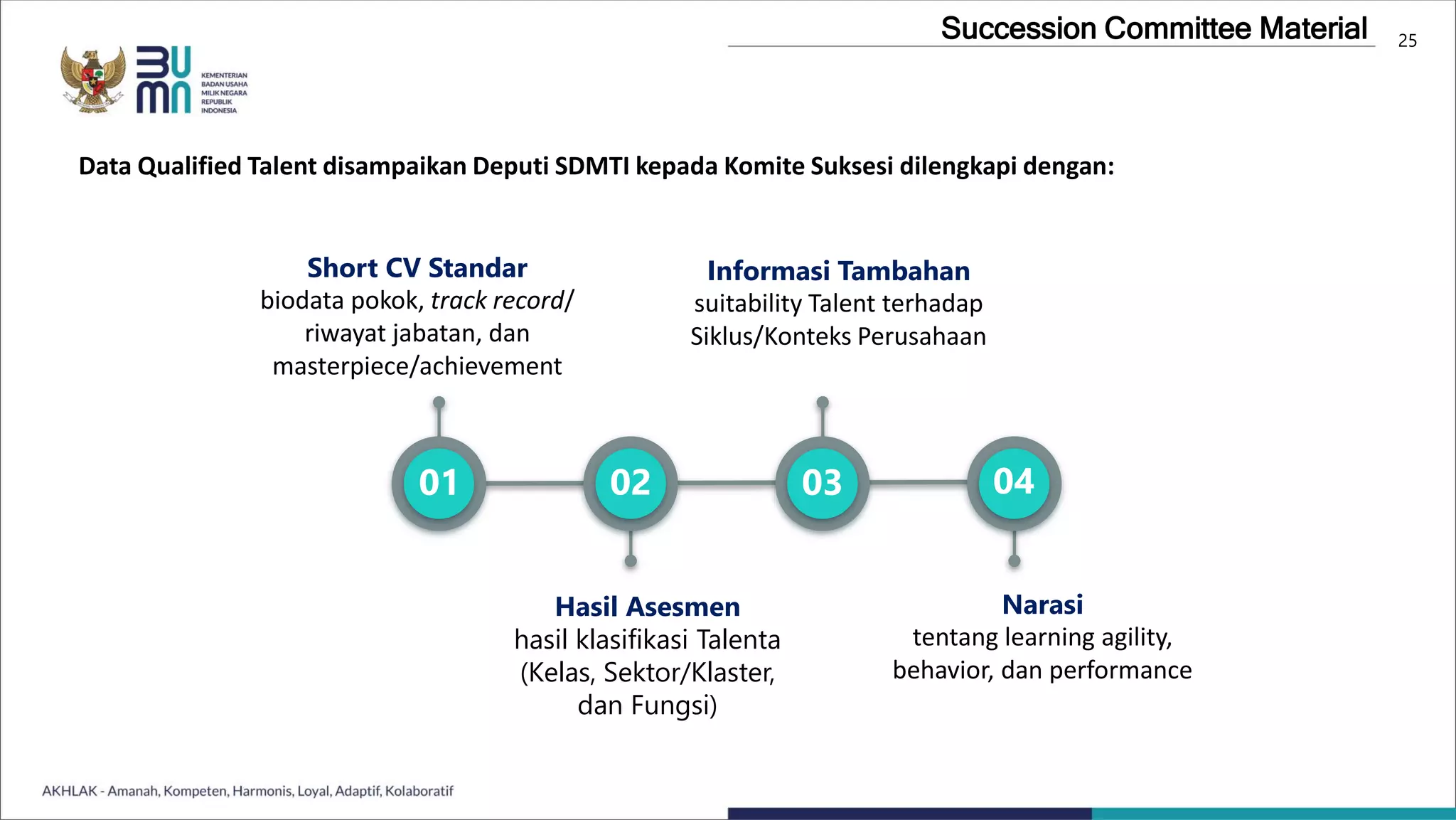Bahan Kick Off Pembentukan Cluster Talent Committee BUMN 23042021.pdf
