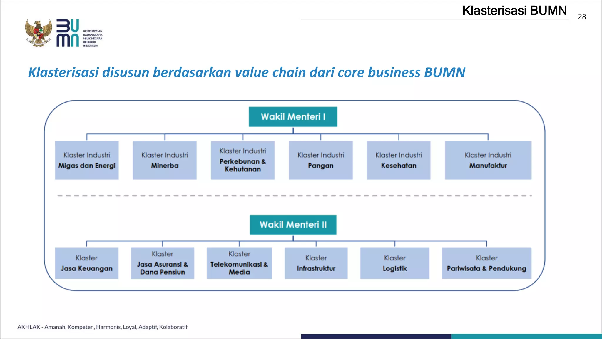 Bahan Kick Off Pembentukan Cluster Talent Committee BUMN 23042021.pdf