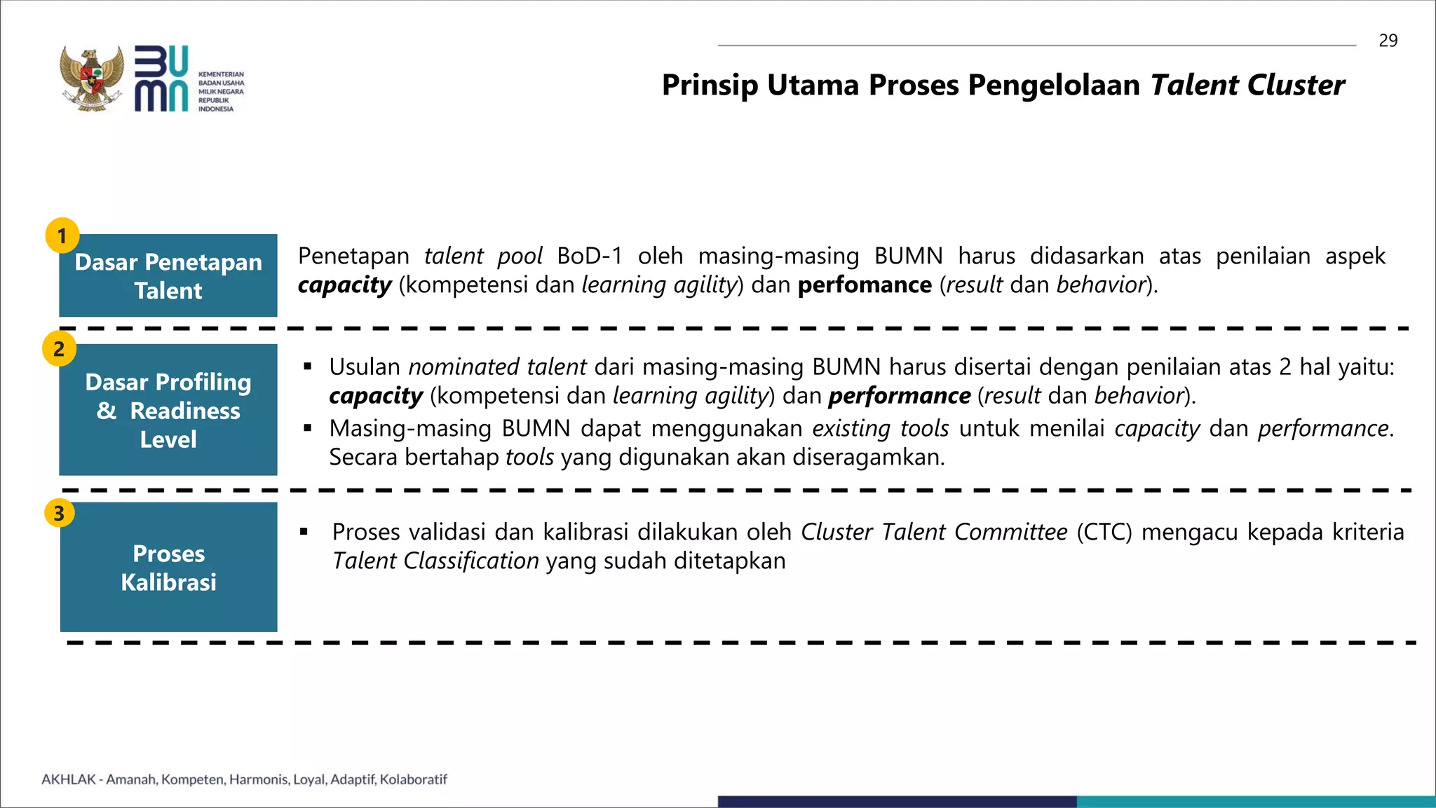 Bahan Kick Off Pembentukan Cluster Talent Committee BUMN 23042021.pdf