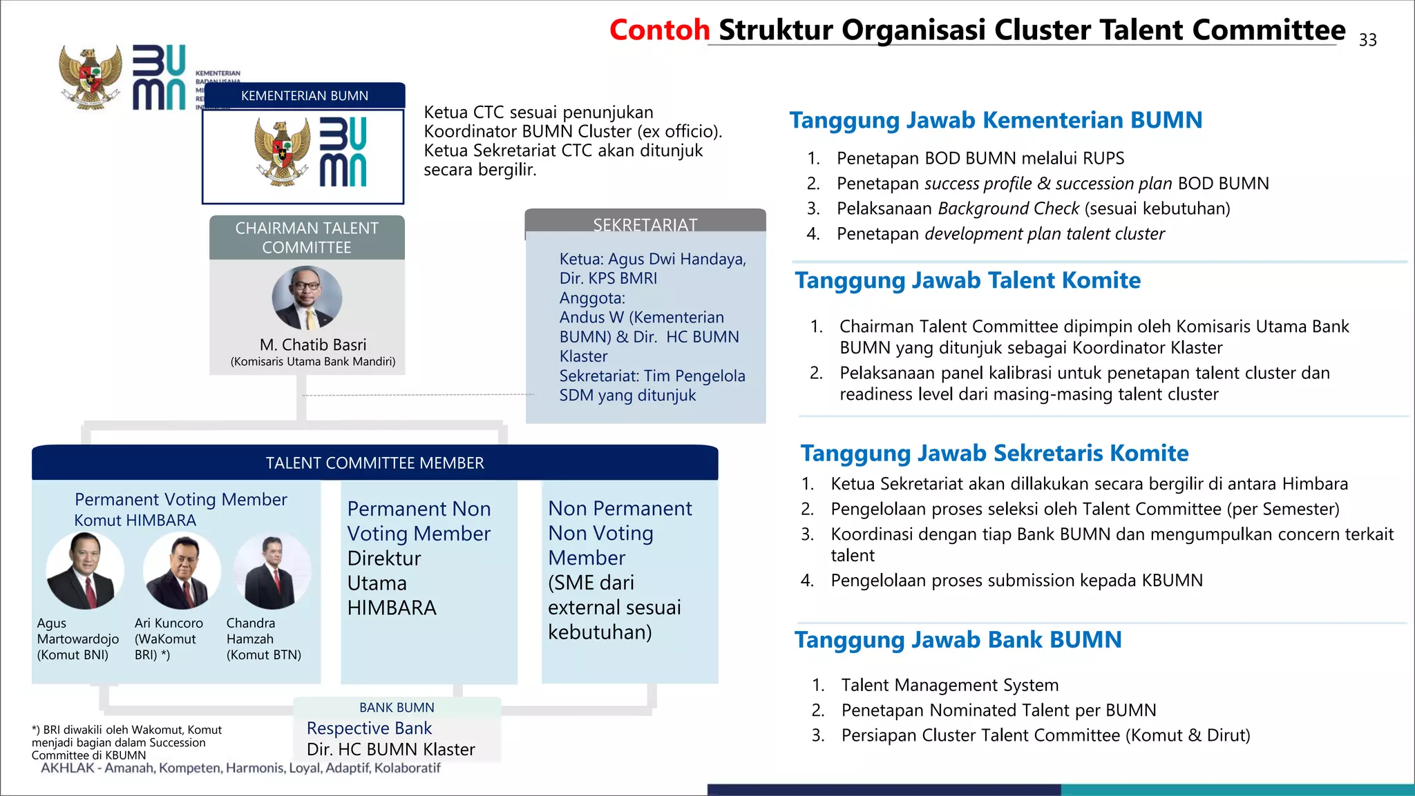 Bahan Kick Off Pembentukan Cluster Talent Committee BUMN 23042021.pdf