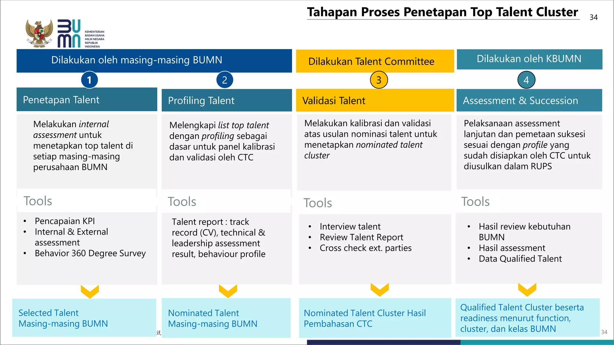 Bahan Kick Off Pembentukan Cluster Talent Committee BUMN 23042021.pdf