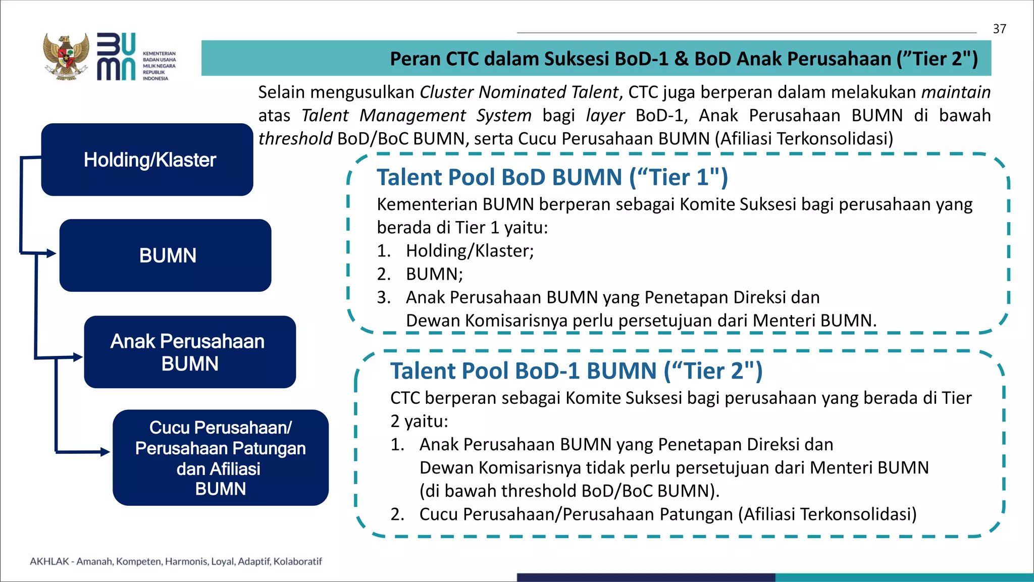 Bahan Kick Off Pembentukan Cluster Talent Committee BUMN 23042021.pdf