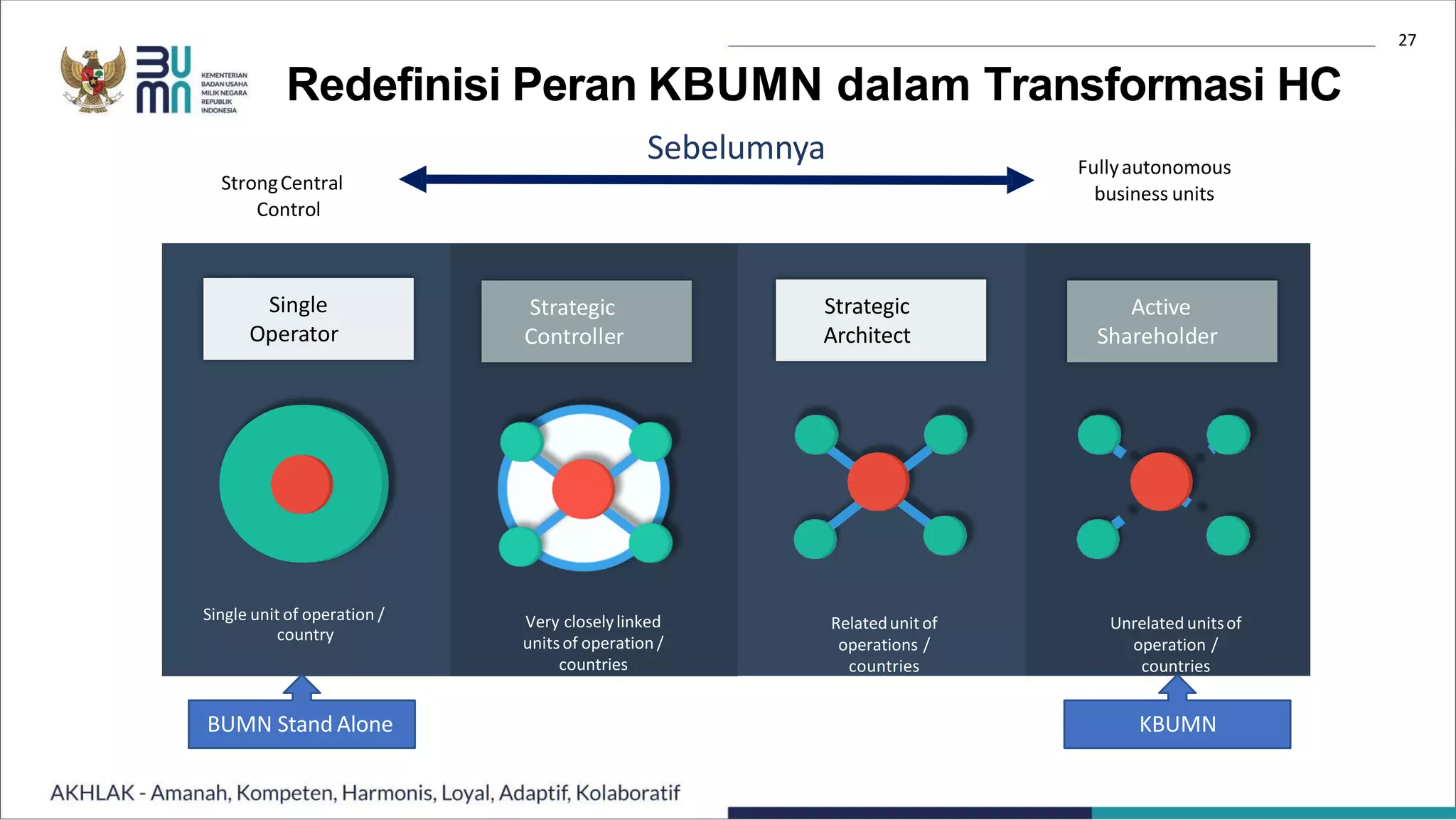 Bahan Kick Off Pembentukan Cluster Talent Committee BUMN 23042021.pdf