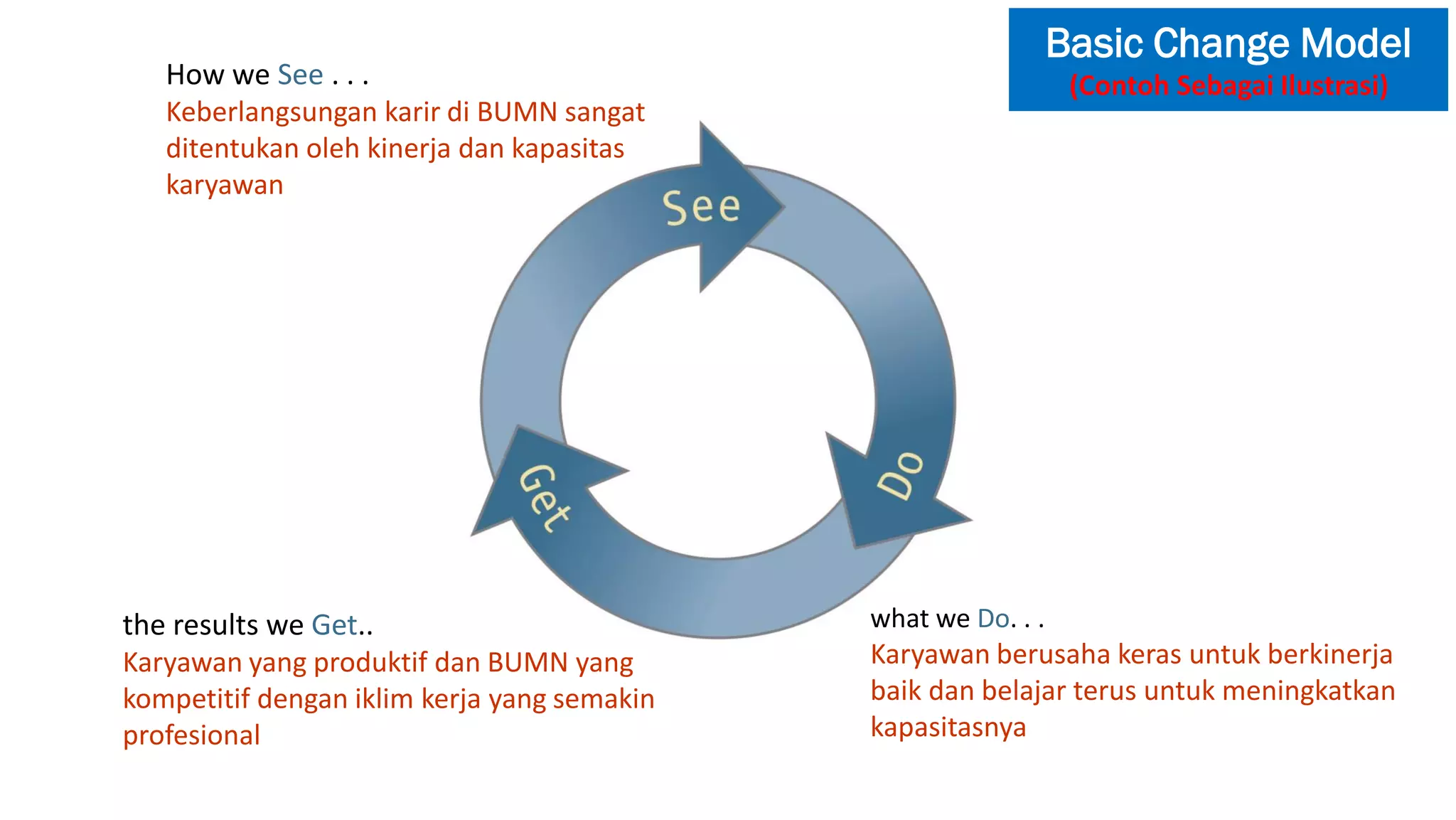 Bahan Kick Off Pembentukan Cluster Talent Committee BUMN 23042021.pdf